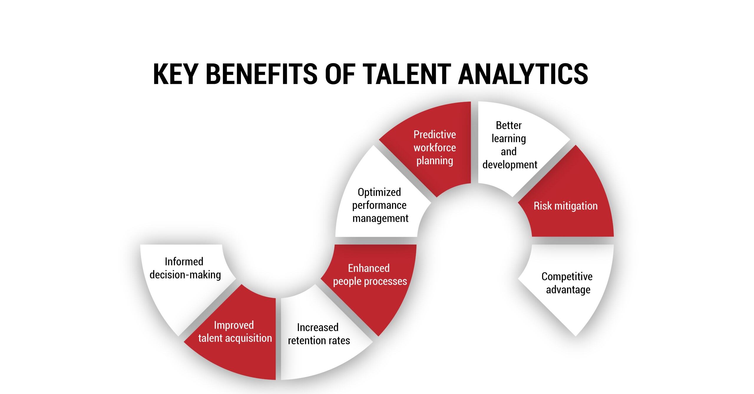 A Comprehensive Guide to Talent Analytics for HR Leaders
